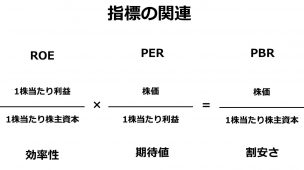 PBRとは？意味や平均・計算式を解説 株の始め方・銘柄の選び方
